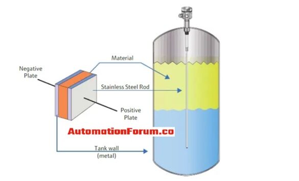What are the electrical methods of level measurement? | Instrumentation ...