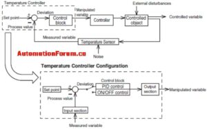 What is a temperature controller and what is the need for a temperature ...