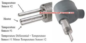 What is a level switch and what are its types? | Instrumentation and ...