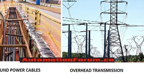 What is a power line carrier communication? | Instrumentation and ...