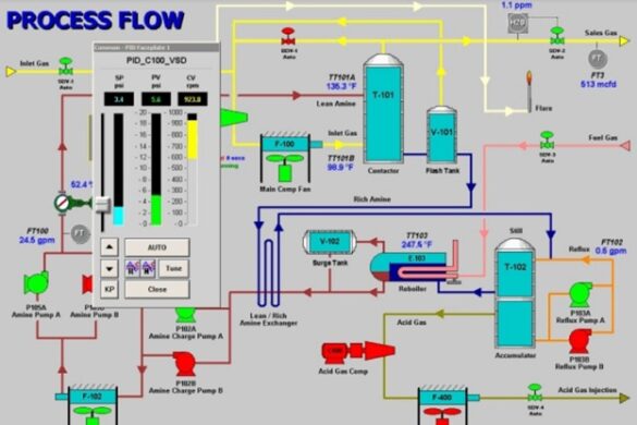 What is an HMI? What is HMI used for? | Instrumentation and Control ...