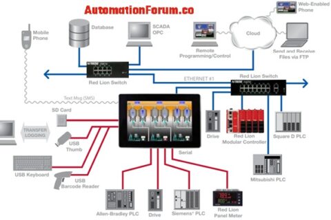 What is Industrial Automation and What are its Components ...