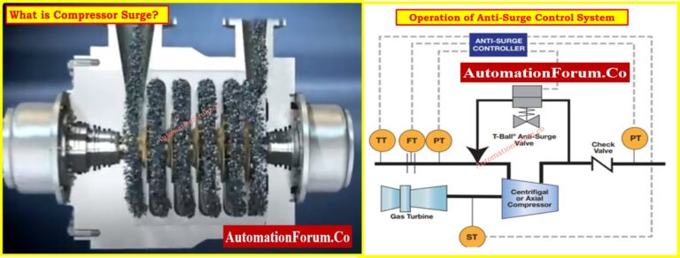 What is an anti-surge valve and what are their functions?