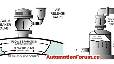 What is Trip-Throttle Valve? How does Trip-Throttle Valve works ...