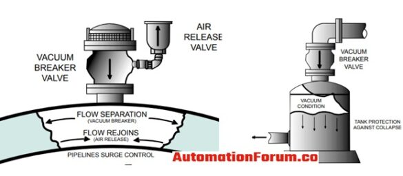 What is a vacuum breaker valve and what is the use of a vacuum breaker ...