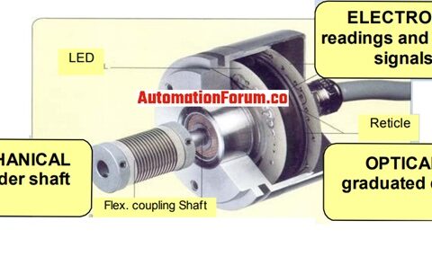 What is an optical proximity sensor? | Instrumentation and Control ...