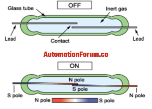 What is a magnetic proximity sensor? What are the types of magnetic ...