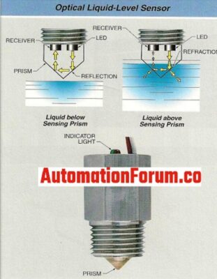 What is an optical level sensor and how does it work? | Instrumentation ...