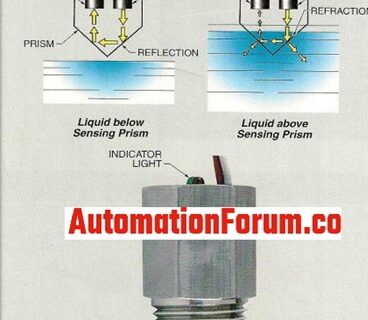 Displacer Type Level measurement - Leveltrol | Instrumentation and ...
