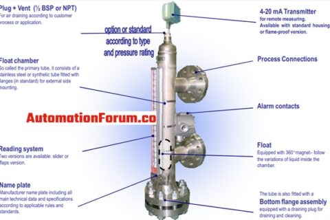 Interface level measurement techniques | Instrumentation and Control ...