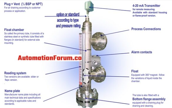 What is a magnetic level indicator? | Instrumentation and Control ...