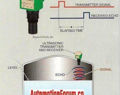 Level measurement using Radar technique | Instrumentation and Control ...