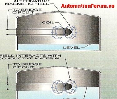 What is a level switch and what are its types? | Instrumentation and ...