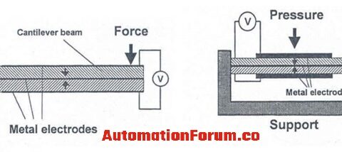 What is interferometry and what are the types of interferometer ...
