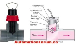 What is a paddlewheel flow meter? | Instrumentation and Control Engineering