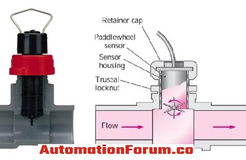 What is a flow meter and What are the types of flow meter ...