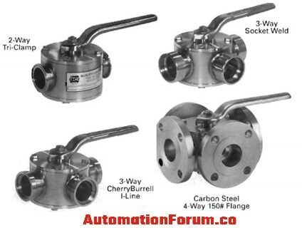 What is valve packing? | Instrumentation and Control Engineering
