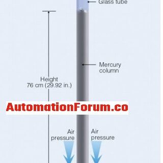 What is a pressure sensor and what are its types? | Instrumentation and ...