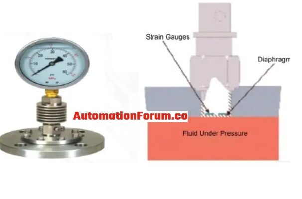 What is a diaphragm pressure gauge? | Instrumentation and Control ...