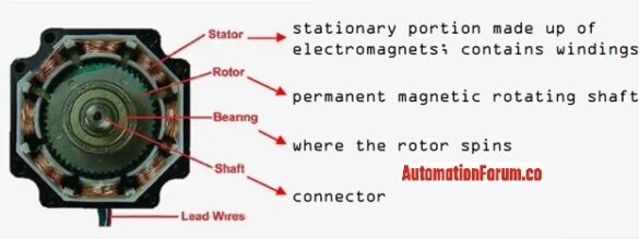 What is a stepper motor? | Instrumentation and Control Engineering