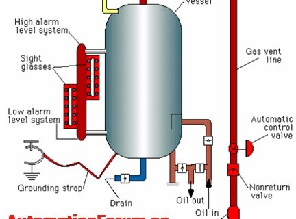 P&ID and Common Abbreviation | Instrumentation and Control Engineering