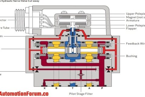 P & ID common symbols, How to read a P&ID. | Instrumentation and ...