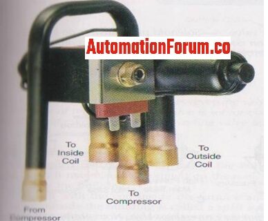 What is a poppet valve and what does it do | Instrumentation and ...