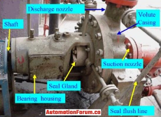 What is a pump? | Instrumentation and Control Engineering