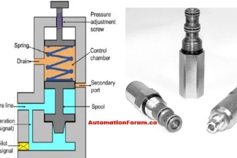 What is an unloading valve and how does it work | Instrumentation and ...