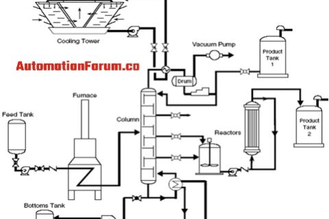 What is Pirani Gauge ? Advantages,Disadvantages and Application of ...