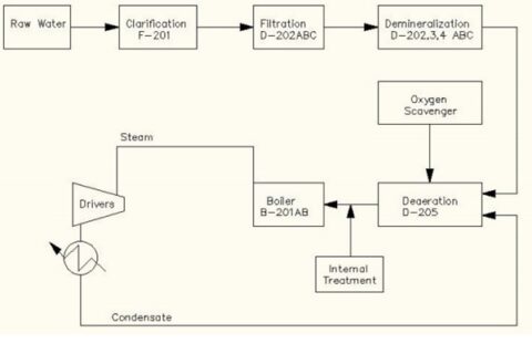 Piping Drawing & Types Of Piping Drawings - AutomationForum