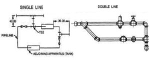 Piping Drawing & Types Of Piping Drawings - AutomationForum