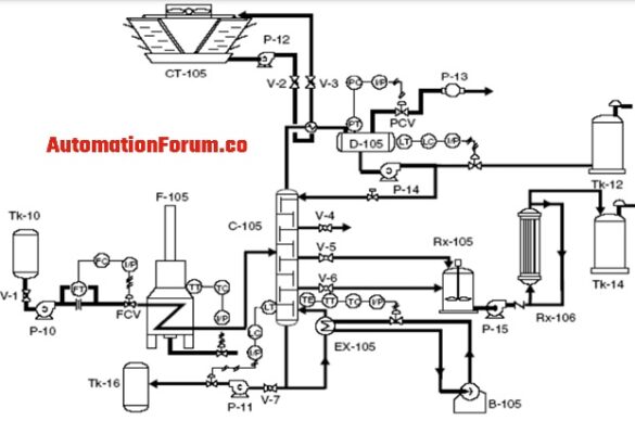 Piping Drawing & Types Of Piping Drawings - AutomationForum