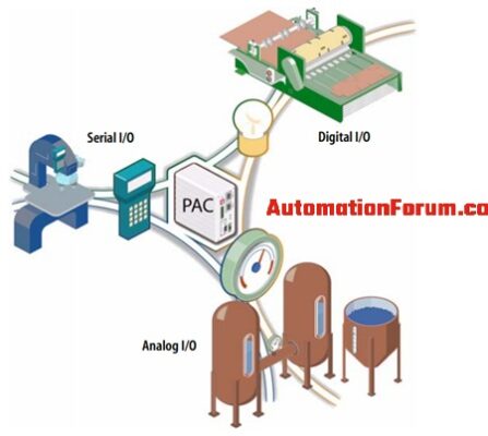 What is a programmable automation controller? | Instrumentation and ...