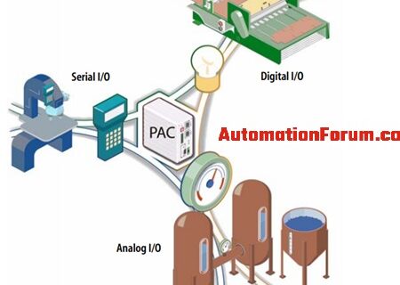 PLC learning series 7: Functional Block Diagram program, symbols ...