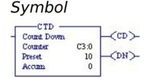 PLC Timers and Counters and Types | AutomationForum