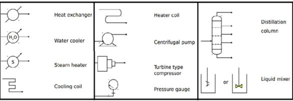 What is a process flow diagram?