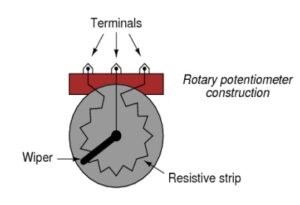 What is a resistive transducer and what are its types ...