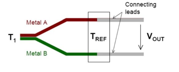 What is a resistive transducer and what are its types ...