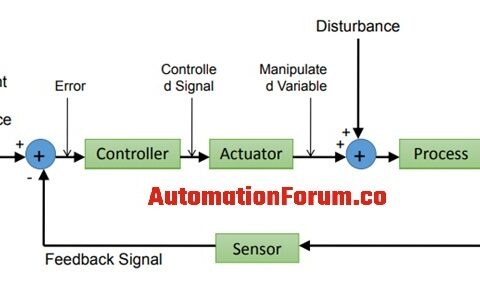 What are the different types of control modes that are used for ...