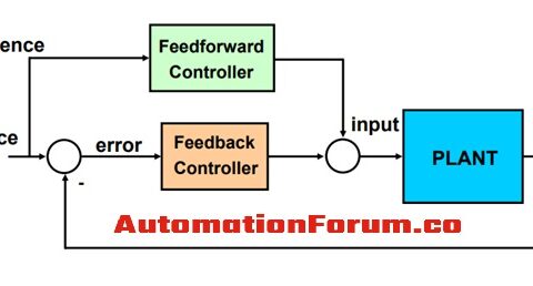 What is a servo valve? | Instrumentation and Control Engineering