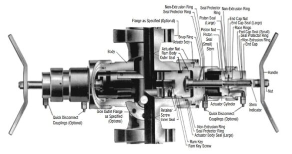 What is a blowout preventer?