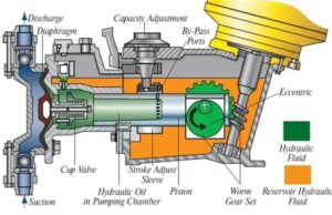 What are the final control elements in a control system ...
