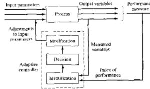 What is an adaptive control? | Instrumentation and Control Engineering