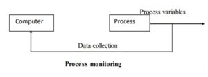 What is computer process control? | Instrumentation and Control Engineering