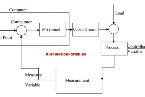 What is mimic panel? | Instrumentation and Control Engineering