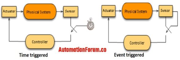 What is output tracking and Setpoint tracking? | Instrumentation and ...