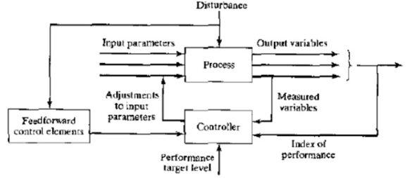 What is continuous process control and what are its types?