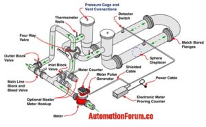 What is a meter prover? | Instrumentation and Control Engineering