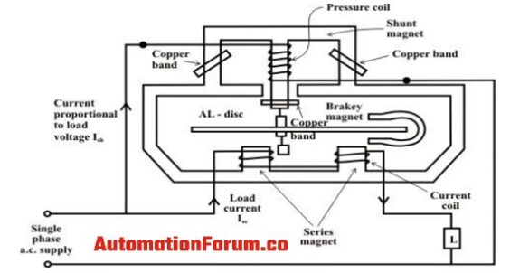 What is an energy meter? | Instrumentation and Control Engineering